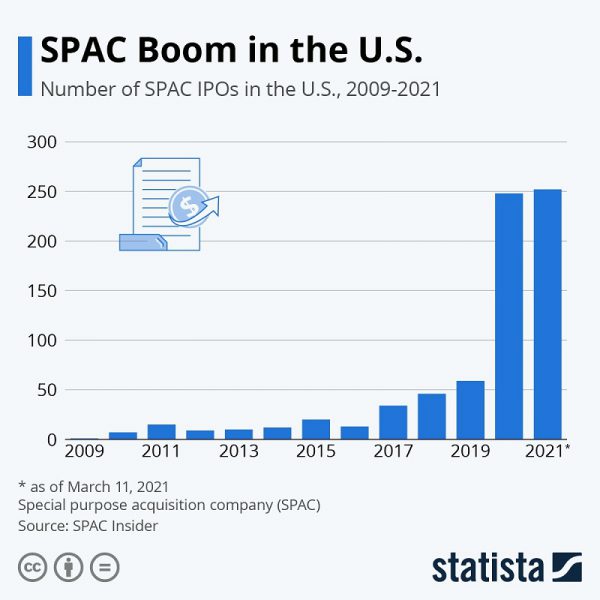 2021 SPAC statistics spac insider - Smart Stock Investment