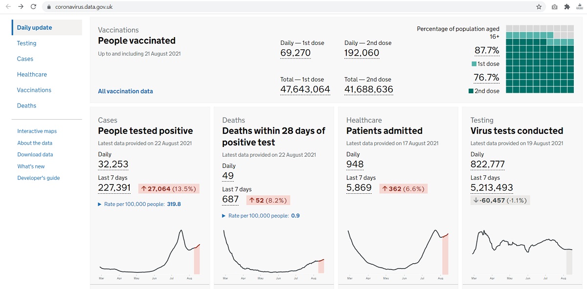 aug 2021 update - chart 1 - Smart Stock Investment