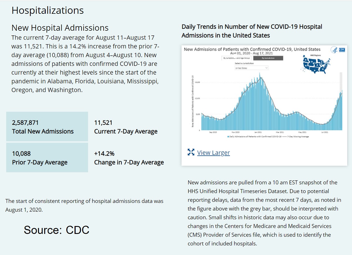 aug 2021 update - chart 3 - Smart Stock Investment
