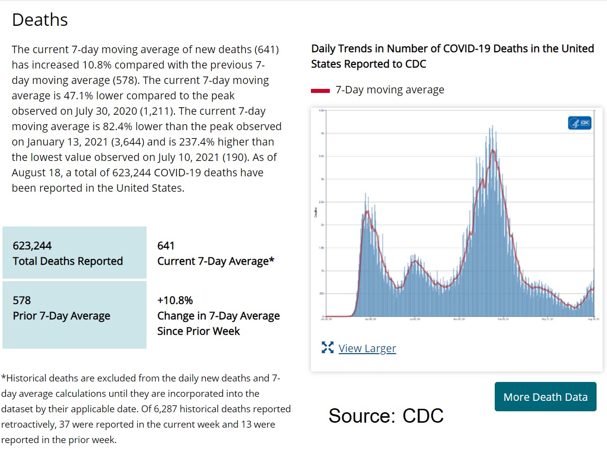 aug 2021 update - chart 4 - Smart Stock Investment