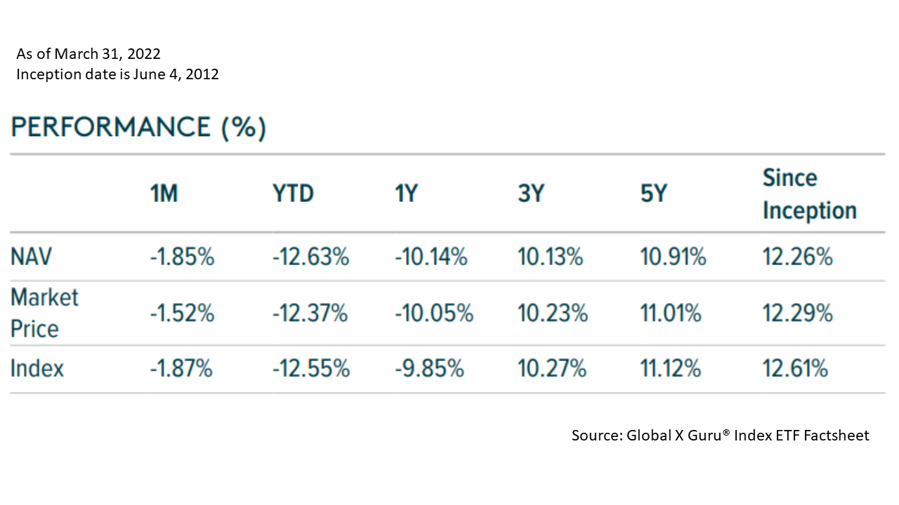 GURU return - Smart Stock Investment