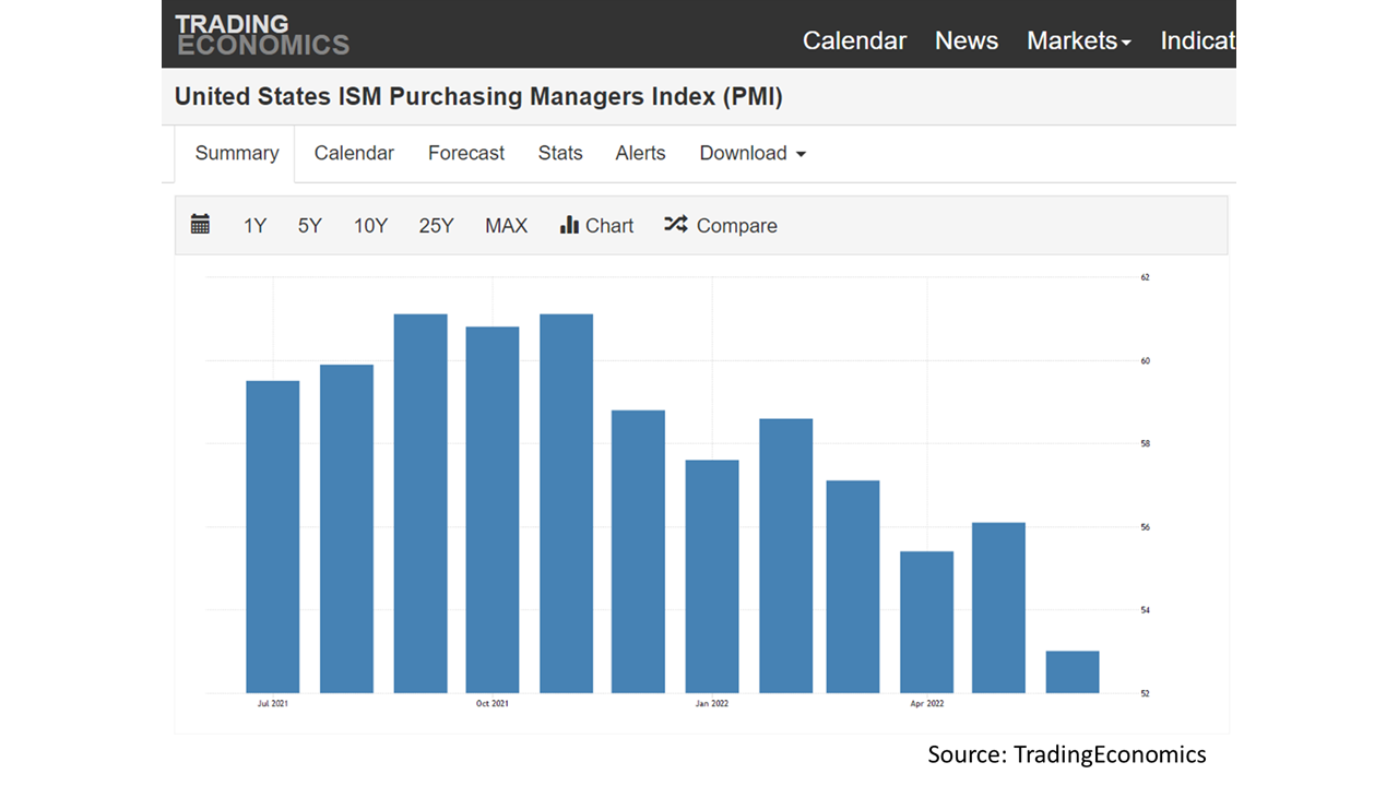 PMI - Smart Stock Investment